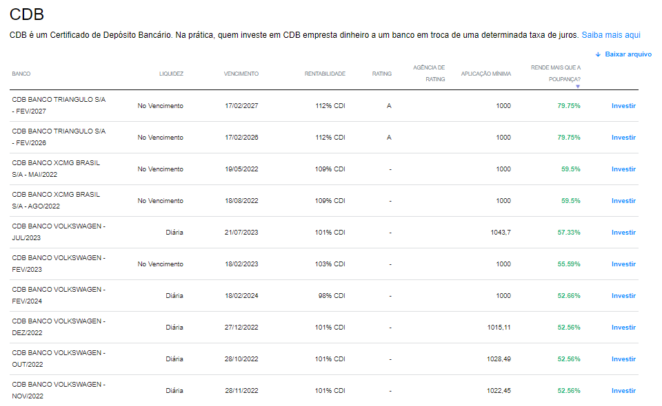 Diferença entre cdb e debêntures: como escolher a ideal?