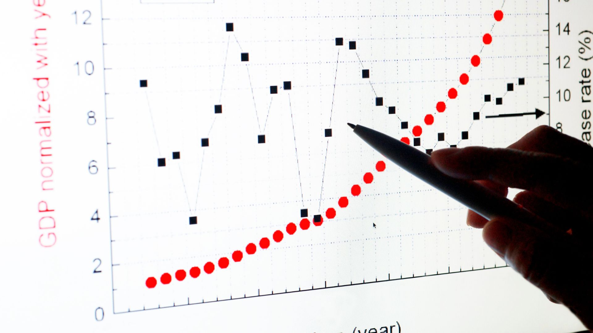 Deflator implícito do PIB: o que é e como calcular?
