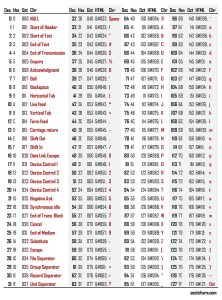 Código binário: o que é e para que serve | Blog Faculdade XP