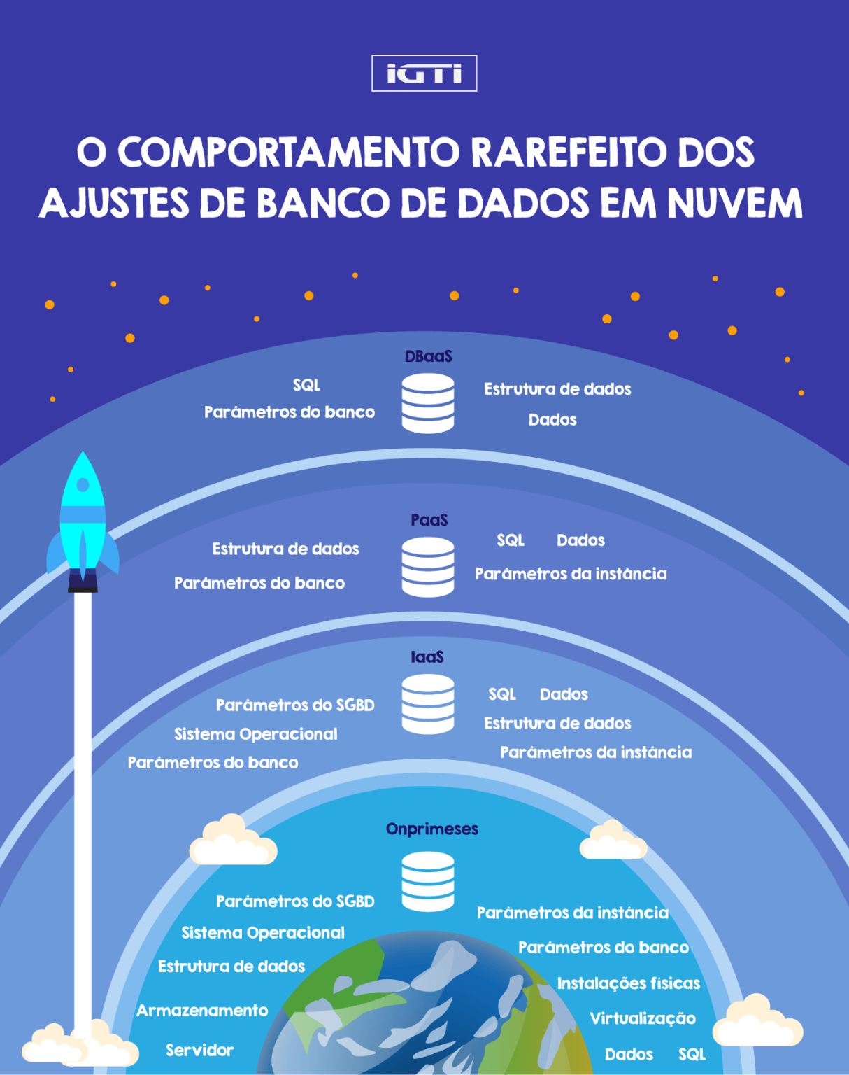 Otimização de banco de dados: como melhorar o desempenho?