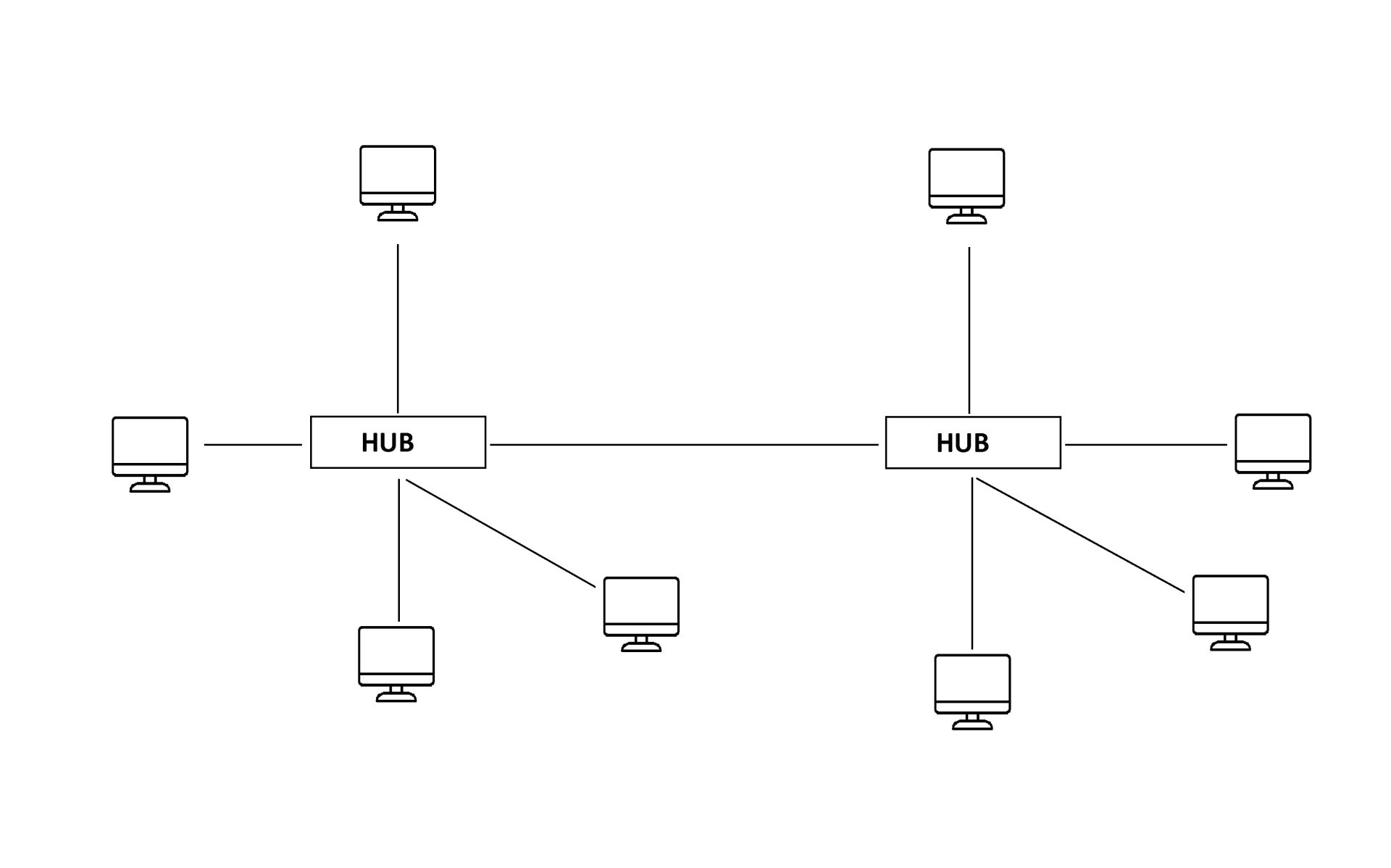 Topologia de rede: entenda o que é e quais seus tipos