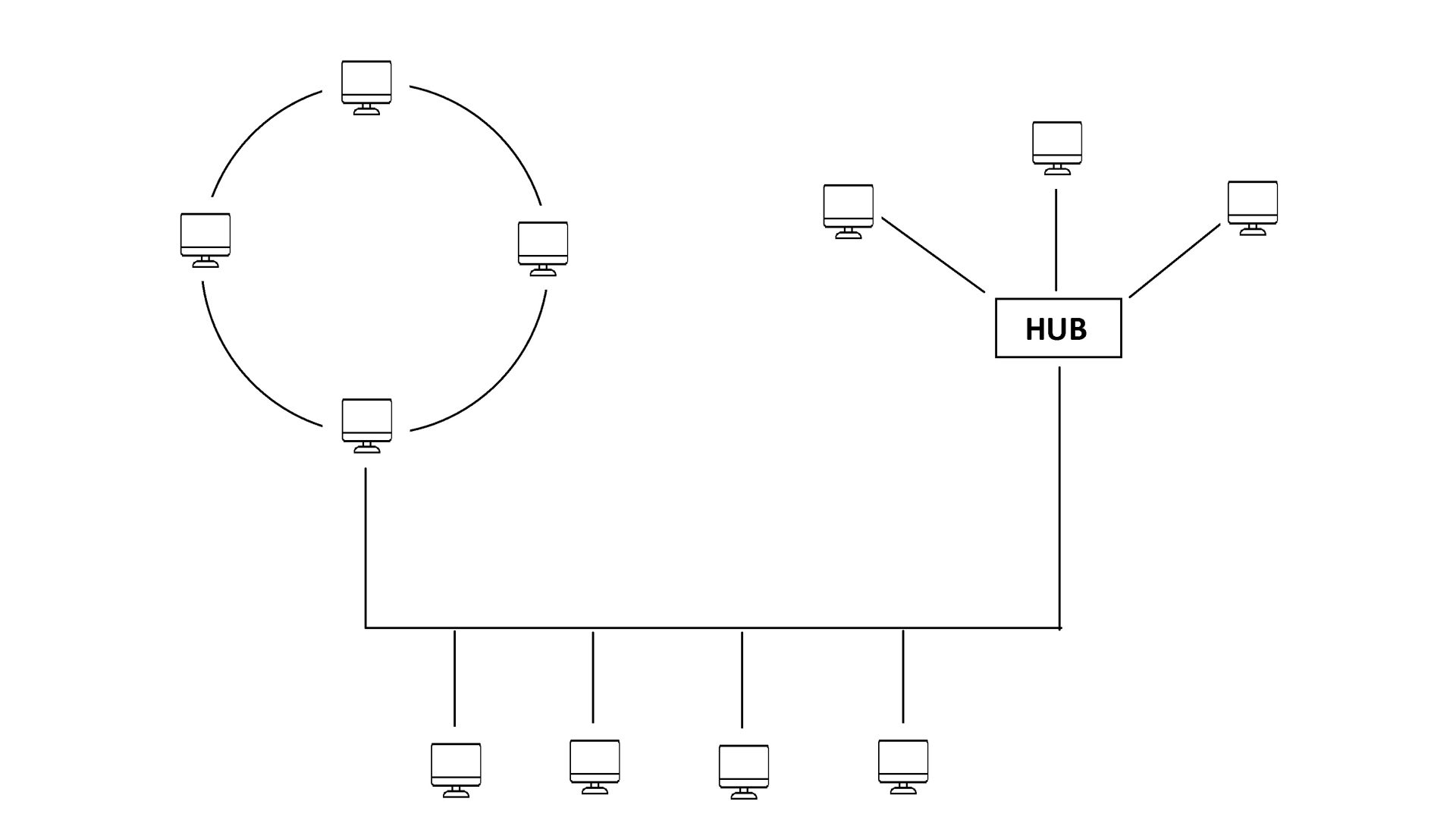 Topologia de rede: entenda o que é e quais seus tipos