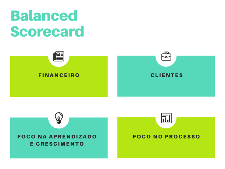 Balanced Scorecard (BSC): o que é e principais vantagens!