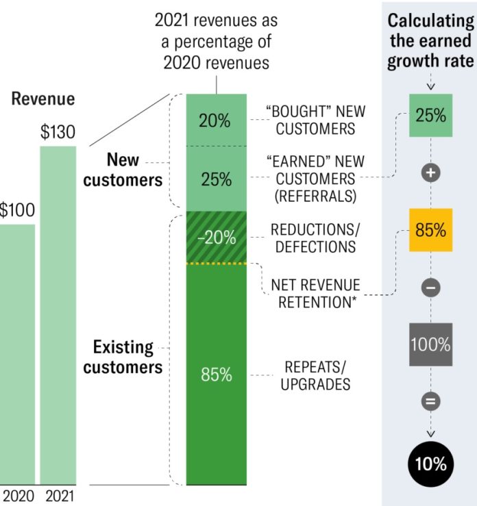NPS 3.0: entenda como e por que o NPS evoluiu | Faculdade XP
