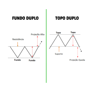 Topo duplo: o que é, para que serve e que cuidados tomar