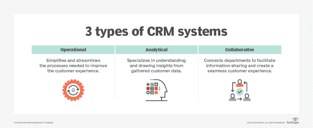 O que é CRM? Conheça esse conceito