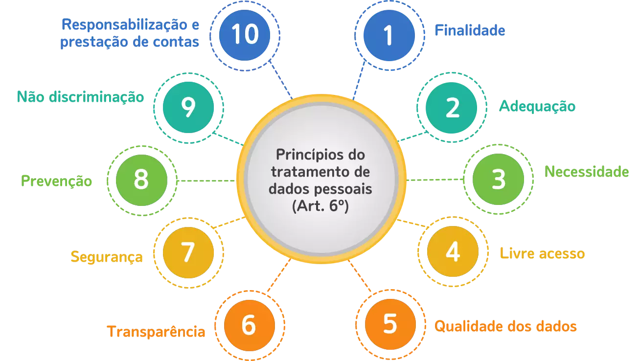 GDPR: o que é e como funciona essa lei de proteção de dados